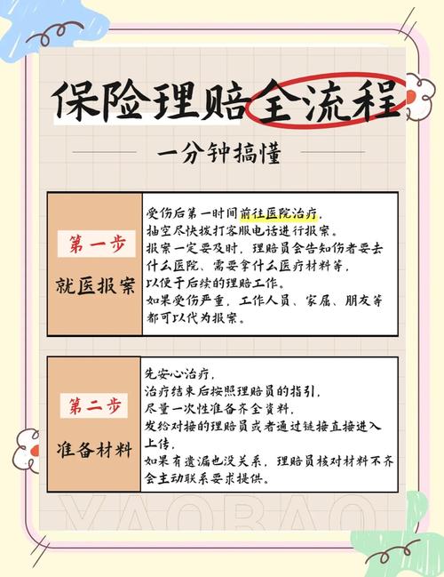 太平洋意外险理赔流程图标