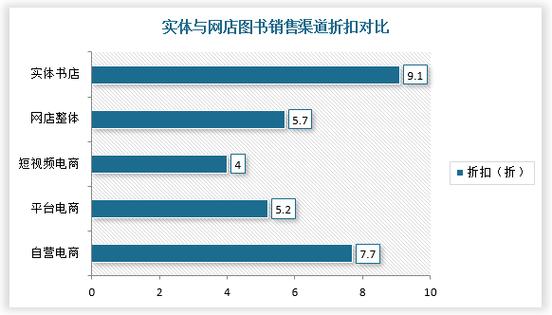 书吧的发展前景图标