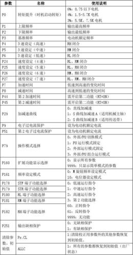 西门子v20变频器参数设置图标