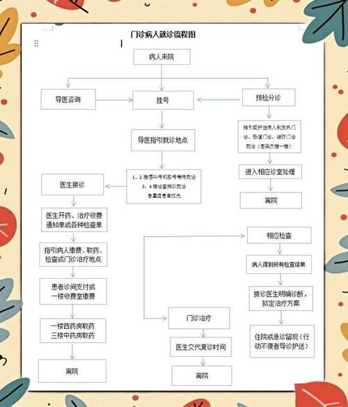 北京儿童医院挂号流程图标