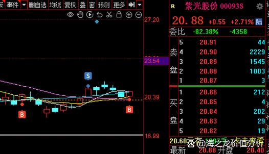 超大单流入第二天走势