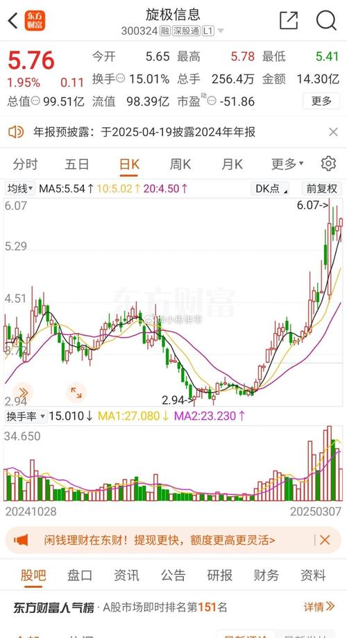 专家分析旋极信息未来走势截图