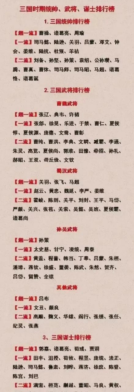 中国古代十大谋士排名图标