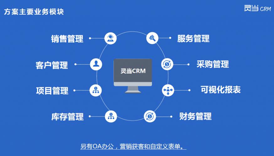 crm的功能有哪些图标