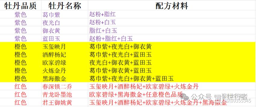 梦幻新诛仙快速升级攻略截图