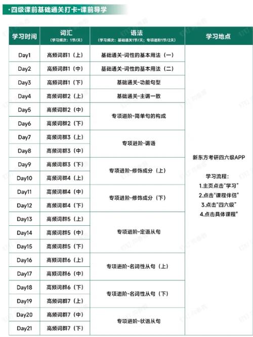 新东方在线课程介绍图标