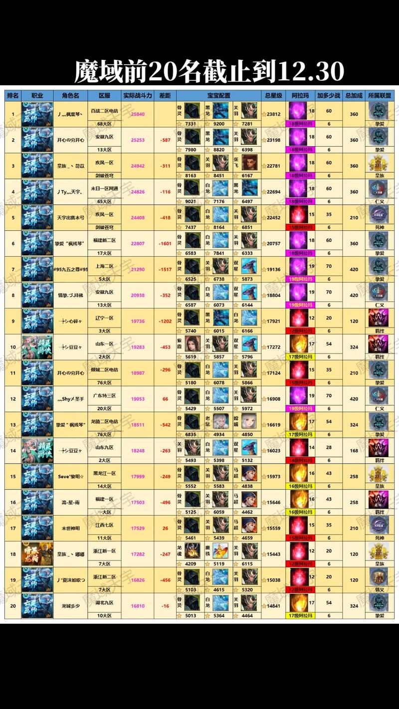 魔域战斗力排行榜图标