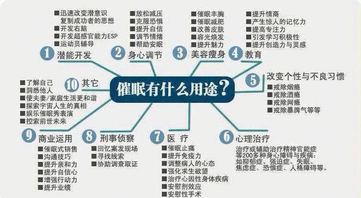进入不了催眠状态是怎么回事截图