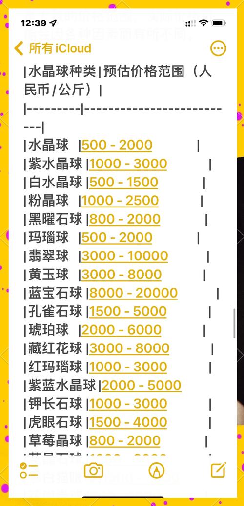 祈愿行动消耗多少祈愿水晶石图标