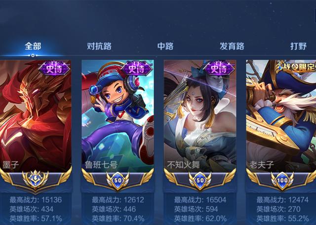王者战力图标