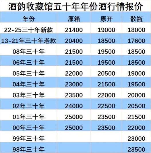 茅台陈年老酒价格图标