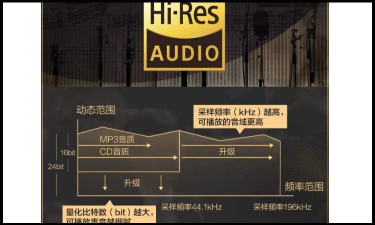bit越大音质越好吗图标