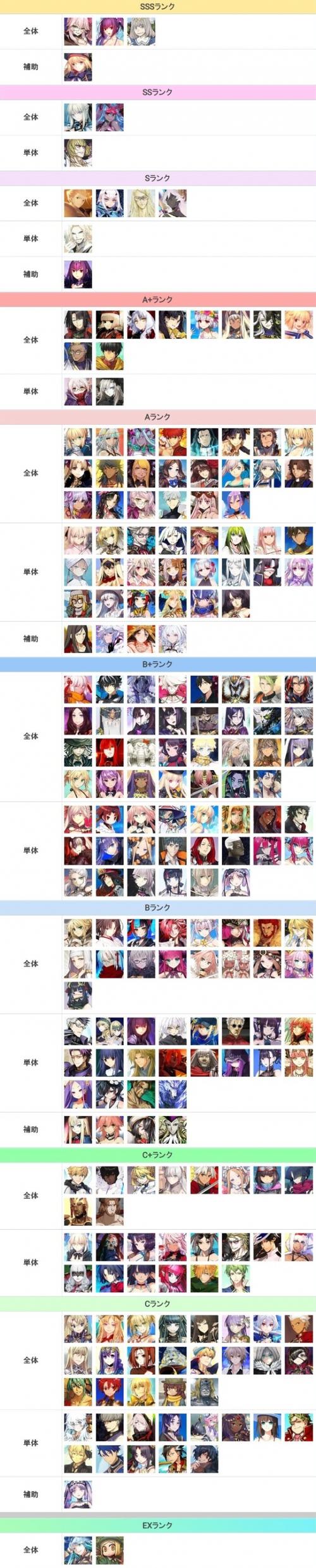 fgo2026强度榜截图