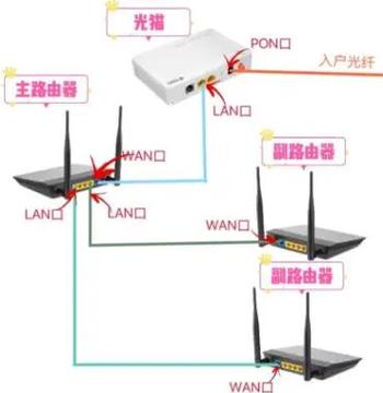 宽带升级怎么升截图