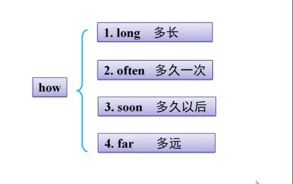 how long 和how far