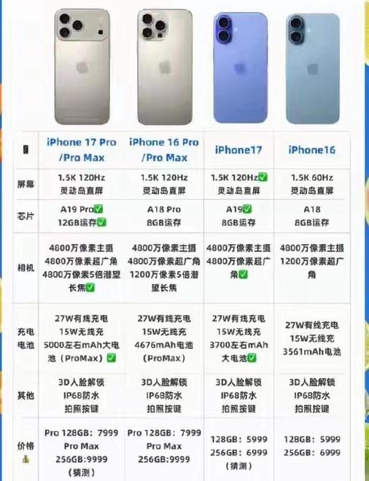 苹果16系列参数对比图标