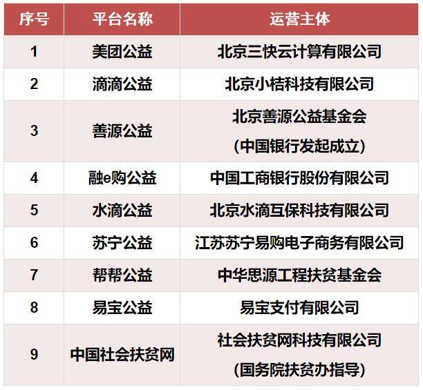 正规捐款平台有哪些图标