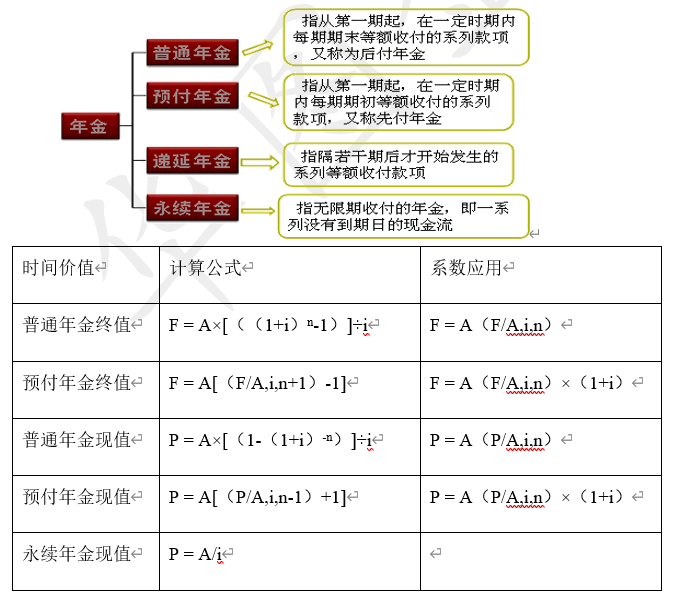 货币的时间价值截图