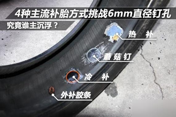 冷补丁和热补丁区别图标
