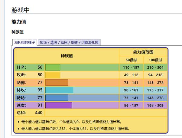 剑盾红色蓝色能力值图标