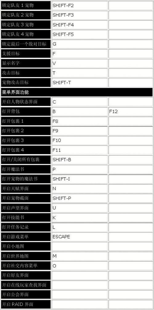 魔兽争霸快捷键命令大全