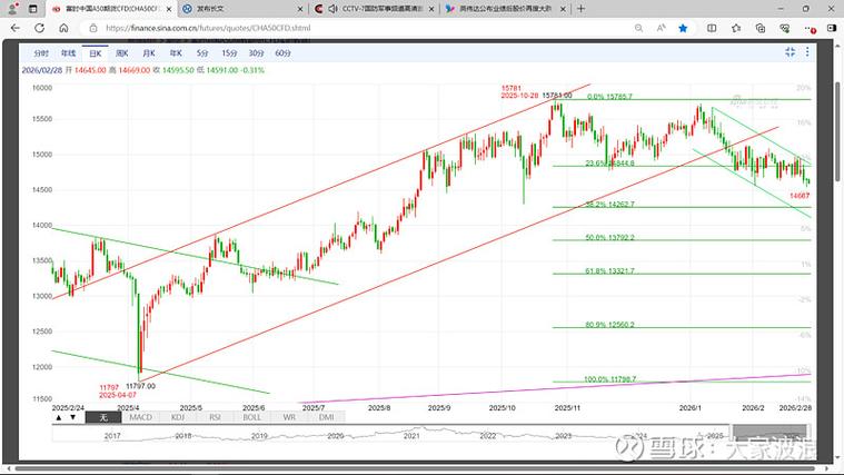 a50期货实时行情走势图图标