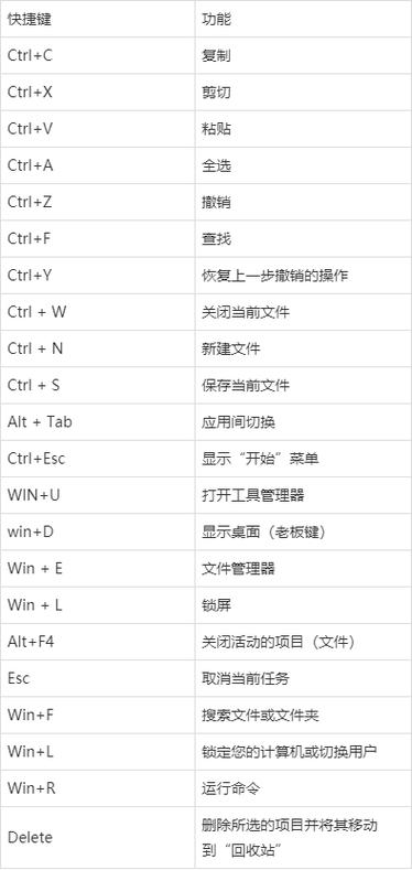 复制多个不连续内容的快捷键图标