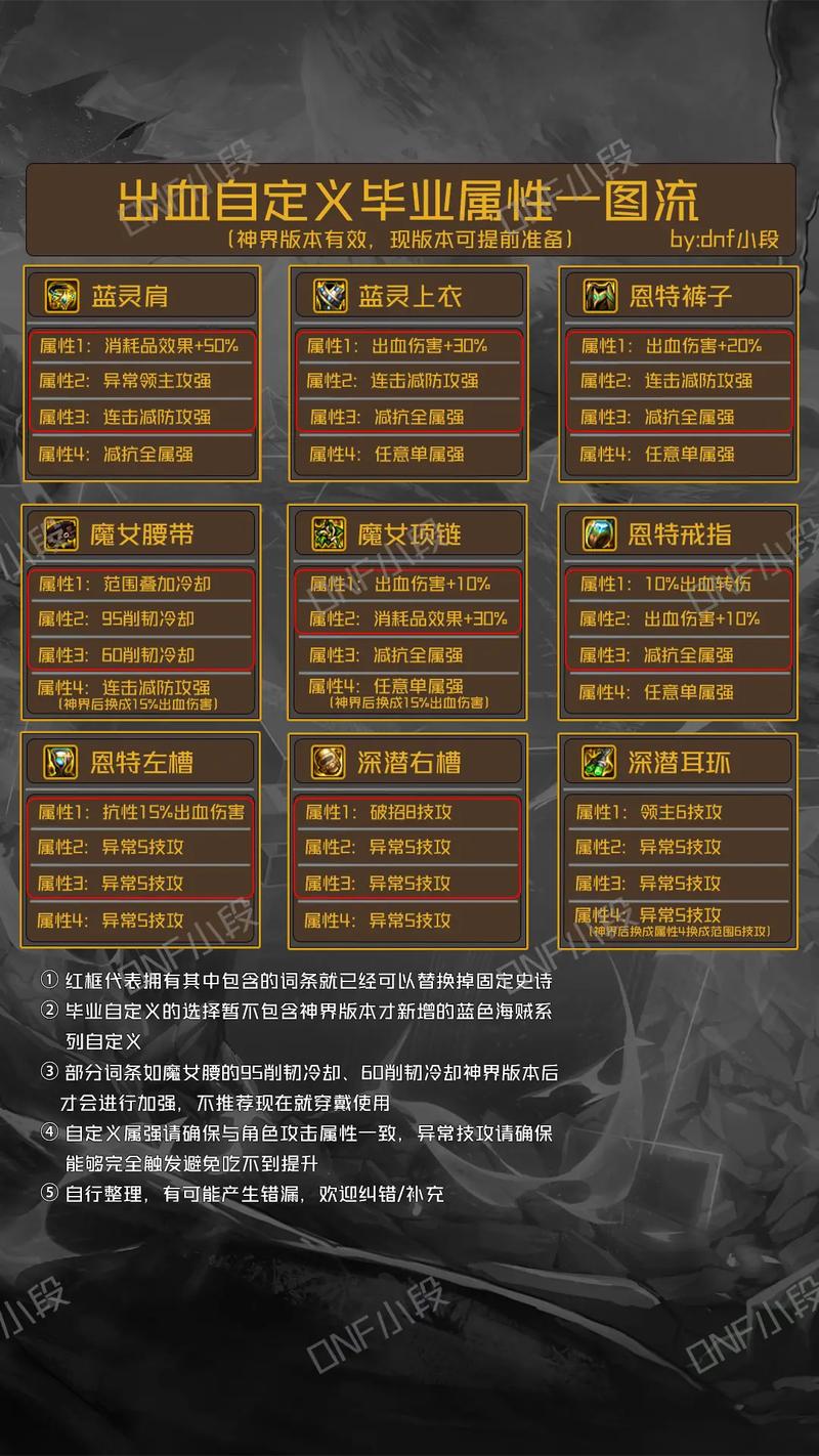 dnf自定义史诗毕业要求图标