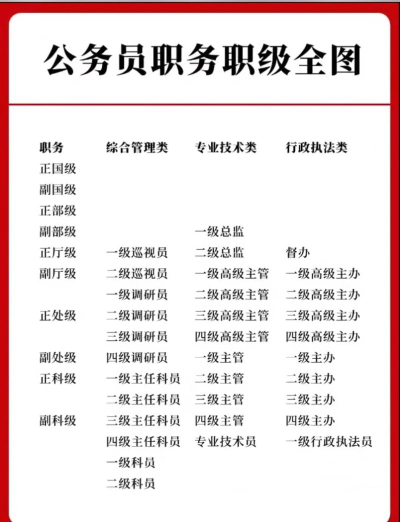 公务员职位怎么考