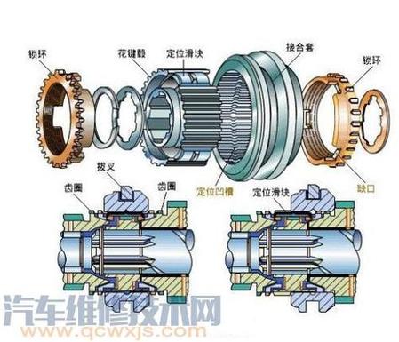 excel同一列输入相同数字图标