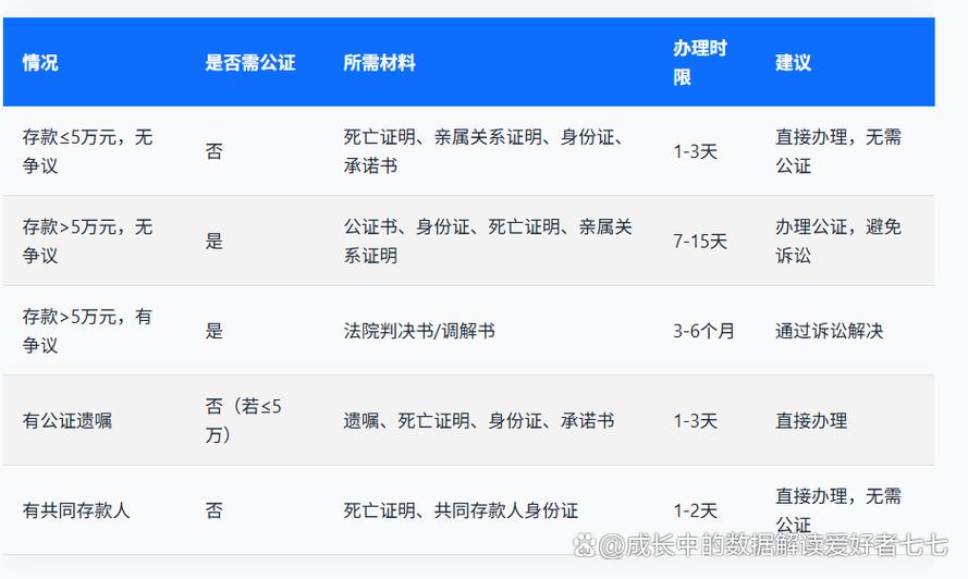 老人过世后的存款怎么取