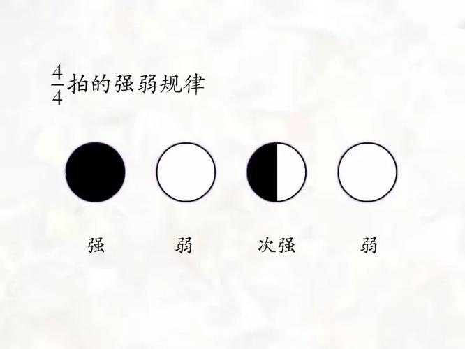 节奏的强弱规律截图