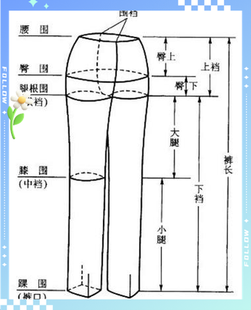 裤子合裆怎么对缝图标