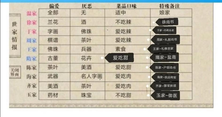 我做夫人那些婚前攻略图标