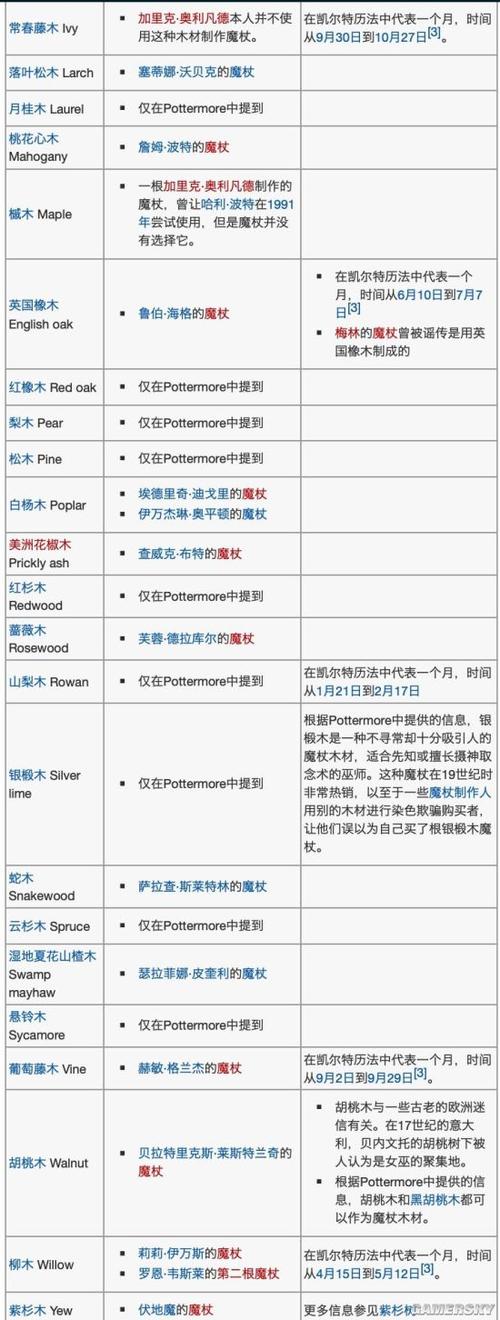 哈利波特魔杖杖芯大全图标