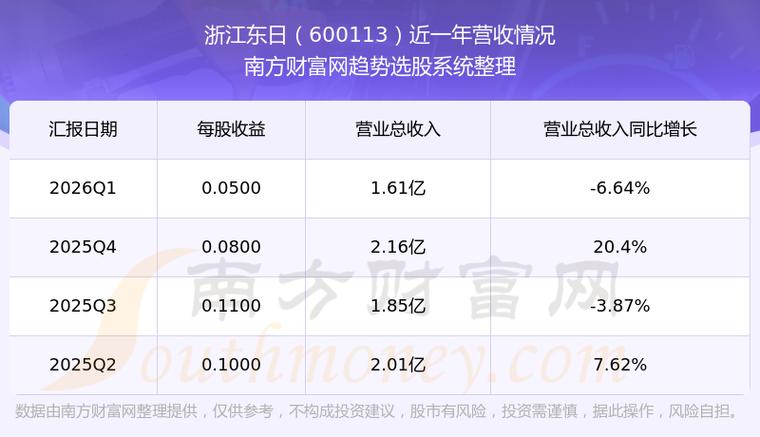 600113股票行情图标