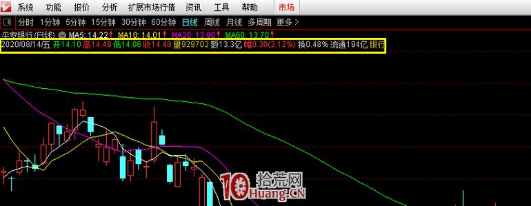 通达信如何打印k线图图标