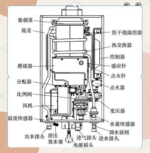 燃气热水器显示e5怎么解决图标