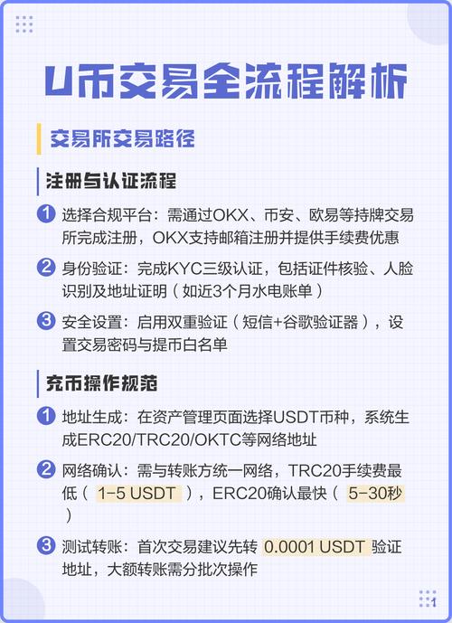 怎么开通u币账户图标