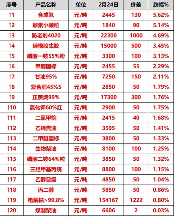化工原料价格信息网图标