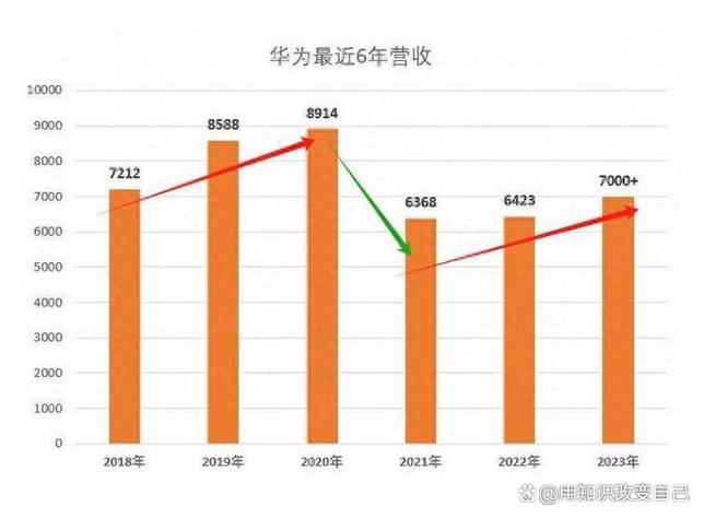 余承东有多少华为股份图标