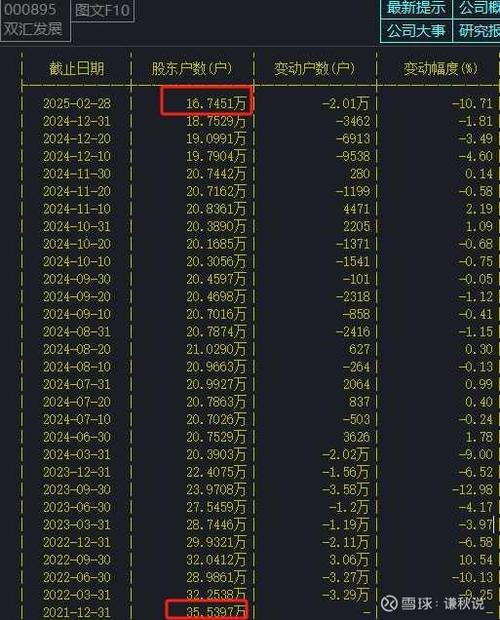 京东方2026股东人数多少图标