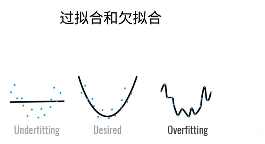 过拟合可以彻底避免吗截图