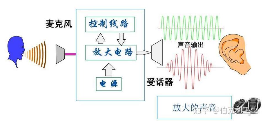 扩音器工作原理图图标