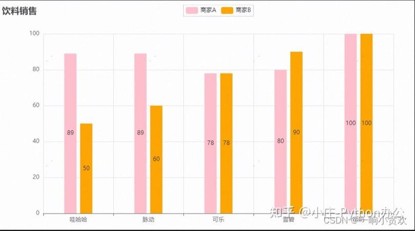 pyecharts中文教程截图