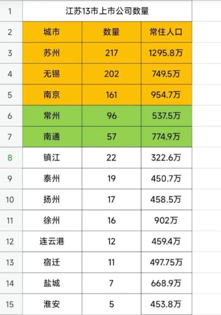 数量超过截图
