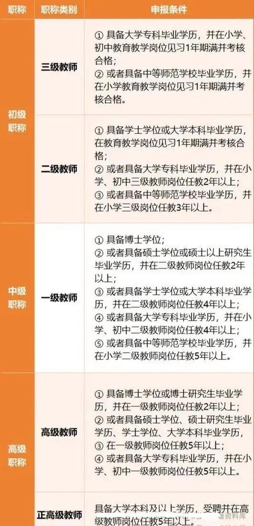 中小学教师职称待遇图标