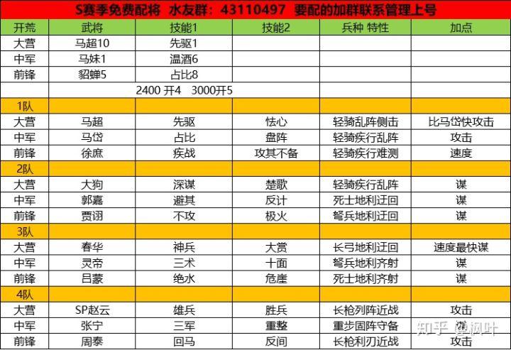 率土之滨配将图表大全截图