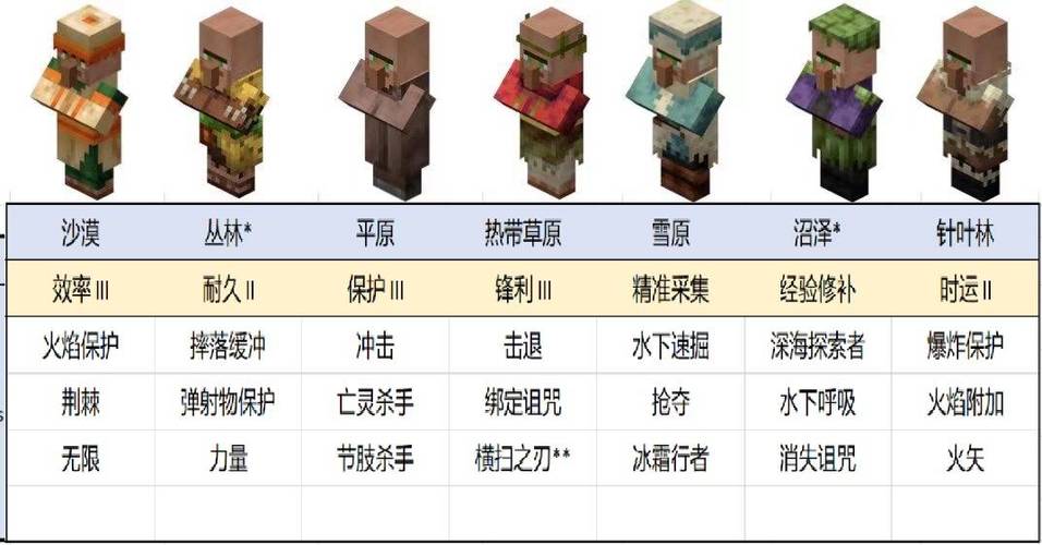 Minecraft26.0.27最新版本更新内容分享图标