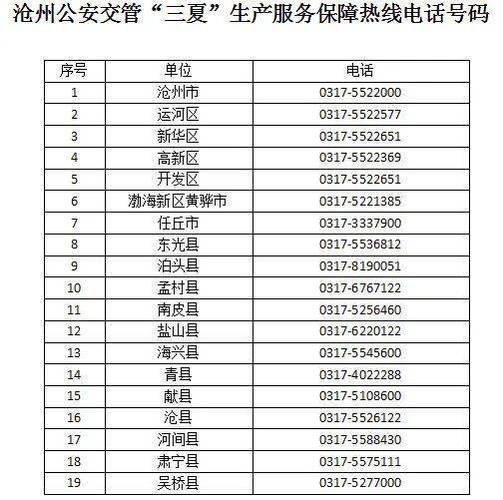 交警人工客服24小时电话图标